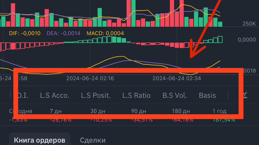 ☝🏻 18 main Binance indicators. Complete Guide | dedbunny on Binance Square