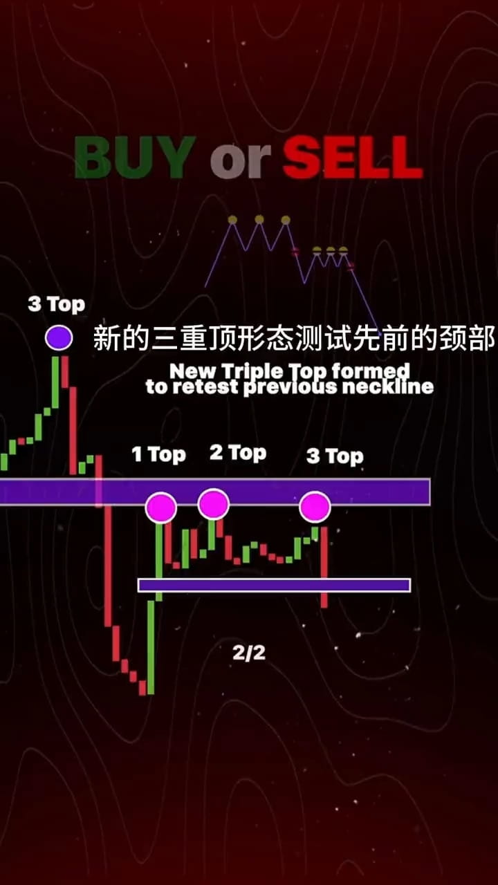 Buy or sell? (Help you improve your trading sense) | 楠言楠哥-币圈灯塔 on ...