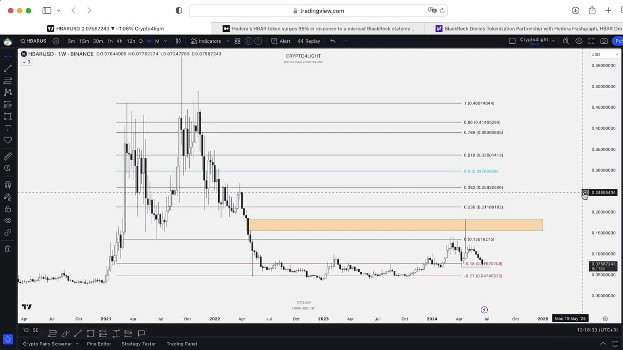 HBAR Price Prediction. How financial freedom looks like | Crypto4light ...