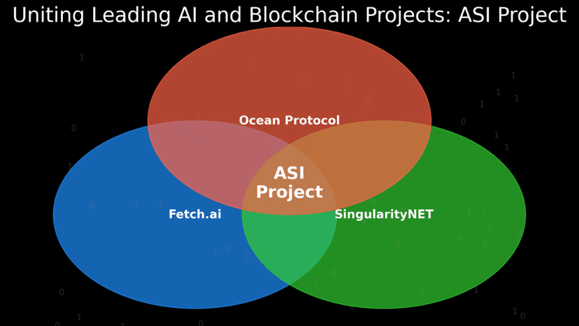 Investment Vision: ASI Project - Association of AI and Blockchain ...