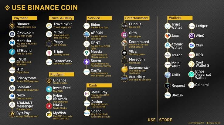 Checking Newly Listed Coins Binance Website: Visit the Bina | Robotic ...