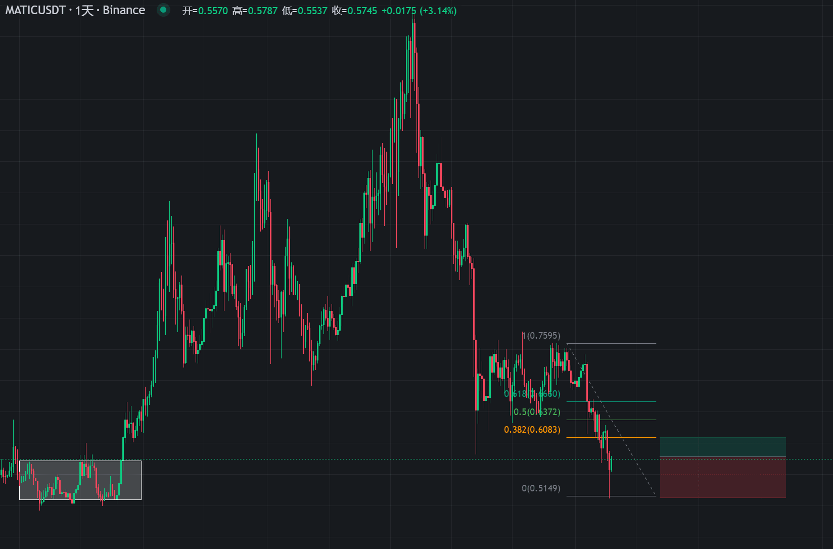 $MATIC Now the profit-loss ratio of daily K-level orders is | Eric SJ ...