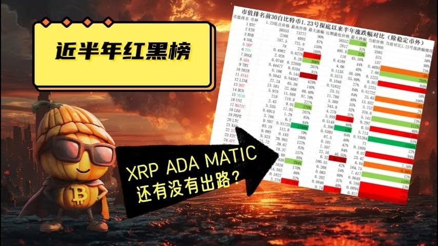 Does XRP ADA DOT still have a chance? (Comparison of the six-month ...