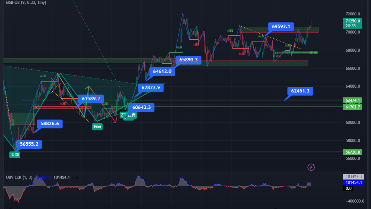 Drawing tool artifact: How to use TradingView (PS: This is not an ...