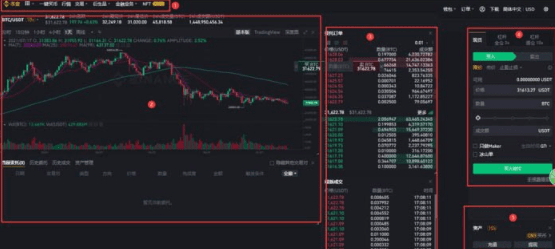 Tutorial on spot trading and grid trading (automatic buying and selling ...