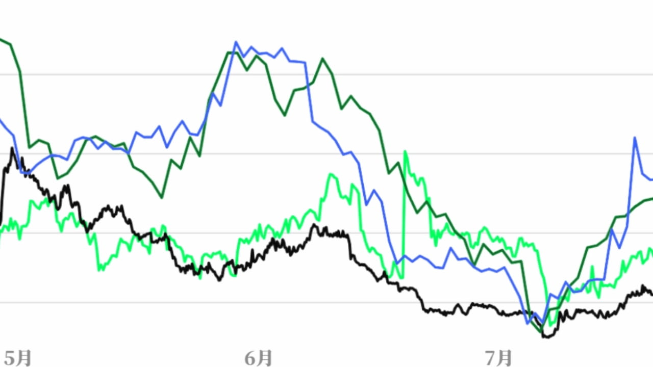 Layer1 Research: Horizontal comparison of 4 game chains, which one is ...