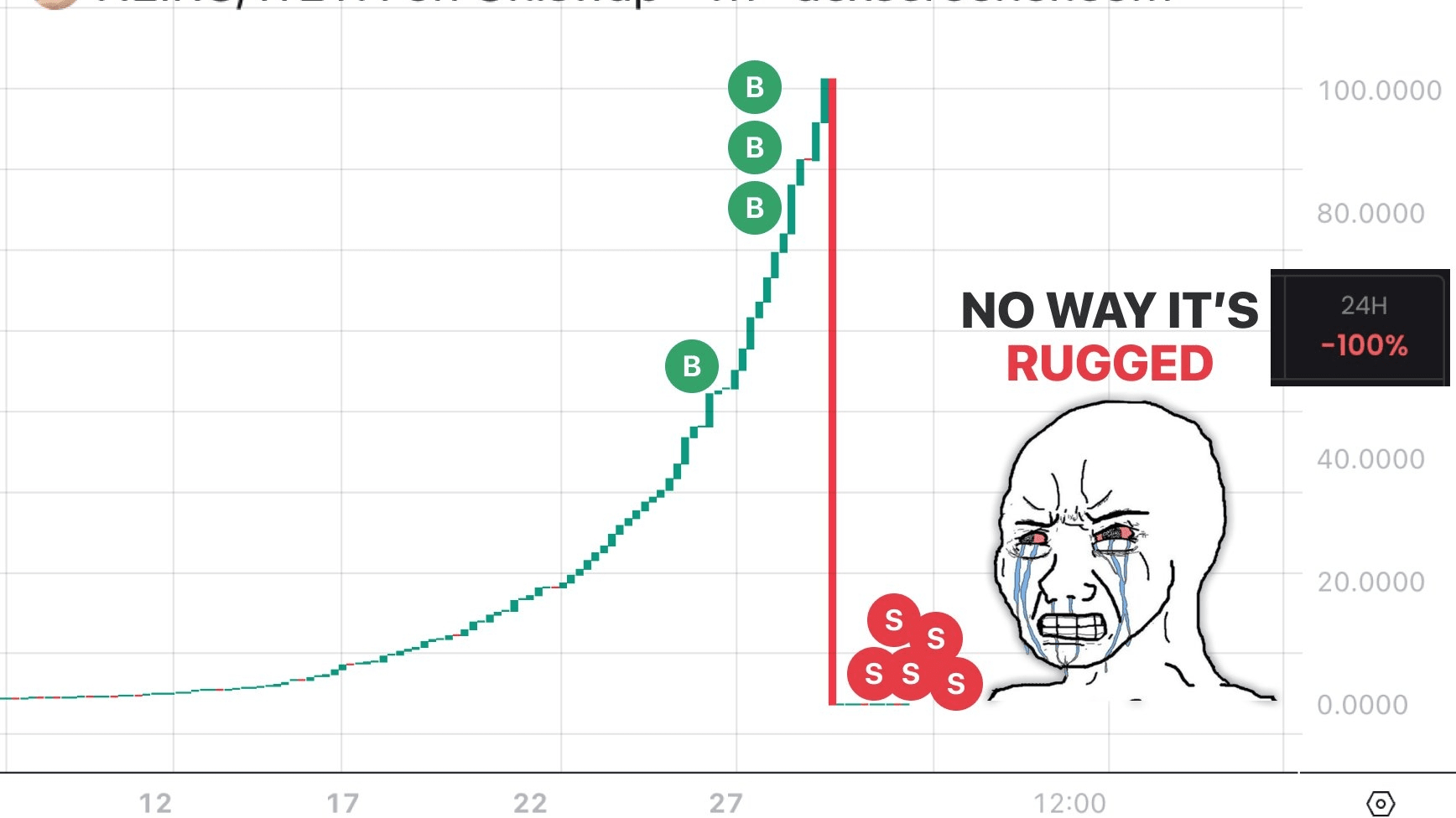 Avoiding Memecoin Scams: 9 Common Rug Pulls and How to Protect Yourself ...