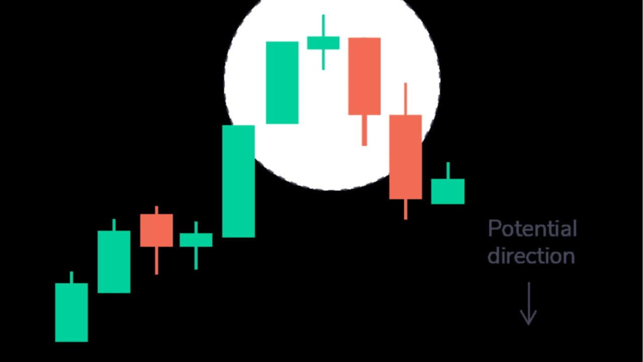 Want to know how understand Candles? Read this article - Practical ...