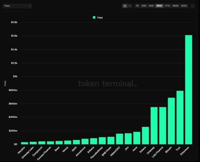 Top Tokens with the highest revenue in the past 365 days. 1 ...