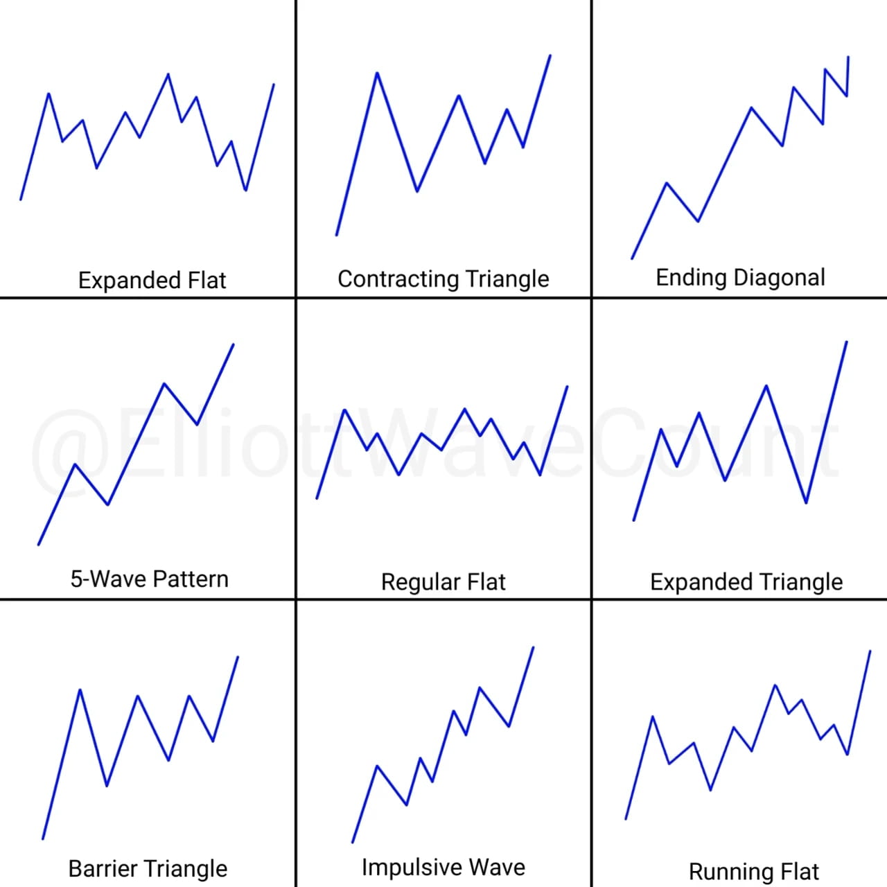 වෙළඳ රටා ඉගෙන ගන්න. මෙම වීඩියෝව මඟින් තරංගවල මූලික රටා පෙන්වයි, එය ...