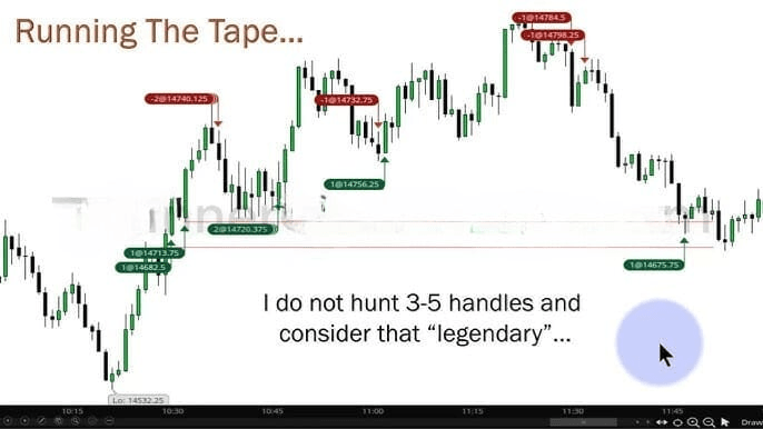 ICT Trading Simplified: A Step-by-Step Guide to a Clear Strategy 🧵 ...