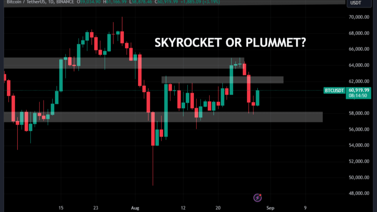 "Bitcoin's Next Move: Will It Skyrocket or Plummet? Here's What the ...
