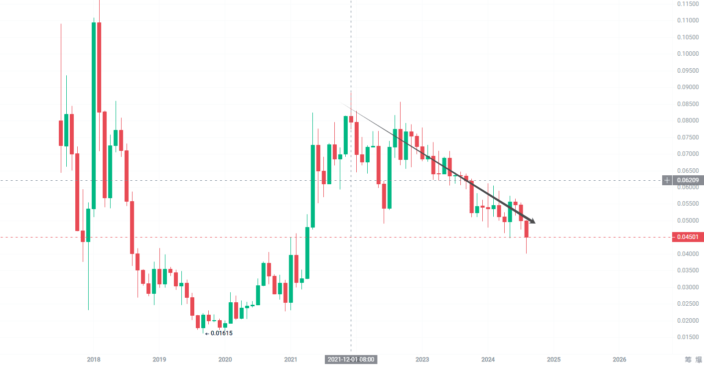 Regarding the exchange rate, this indicator is a sign of the | 峰哥加密圈 on ...
