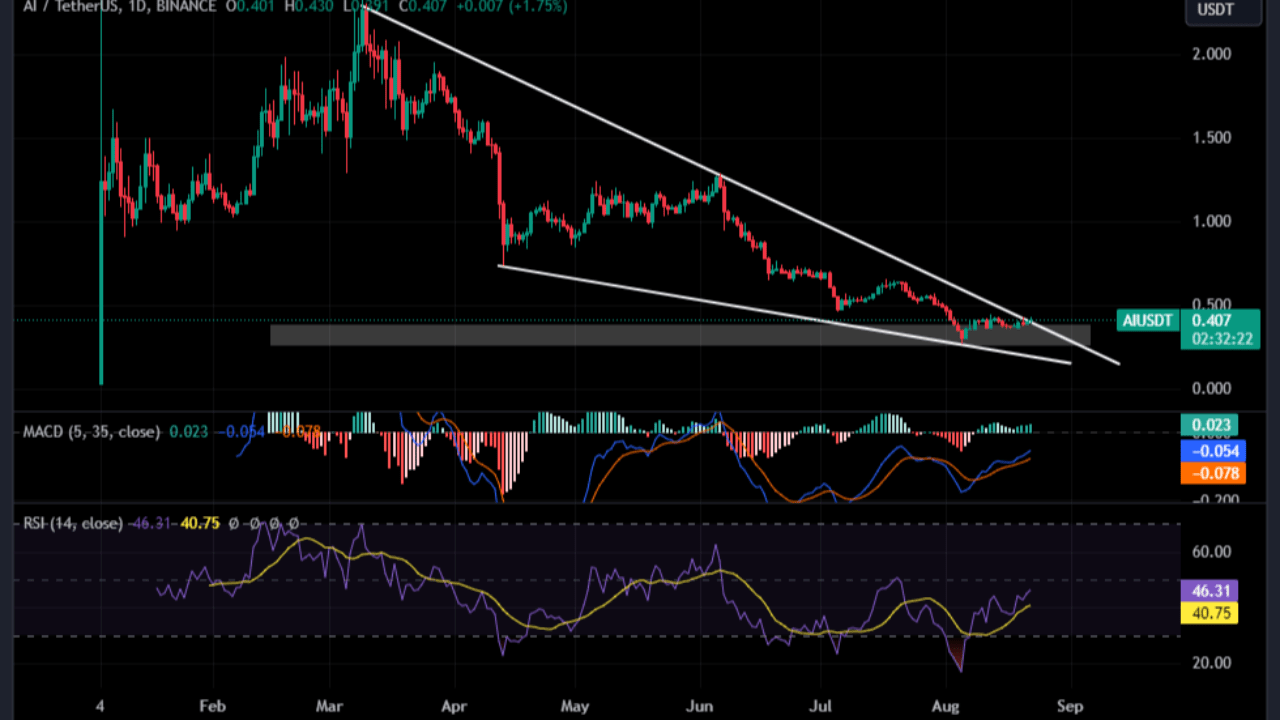 COMPLETE ANALYSIS OF SLEEPLESS AI ($AI) | VectRast on Binance Square