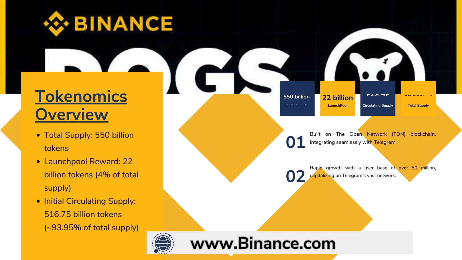 🚀 DOGS Price Prediction Post-Listing 🚀 With DOGS listing on Binance on ...