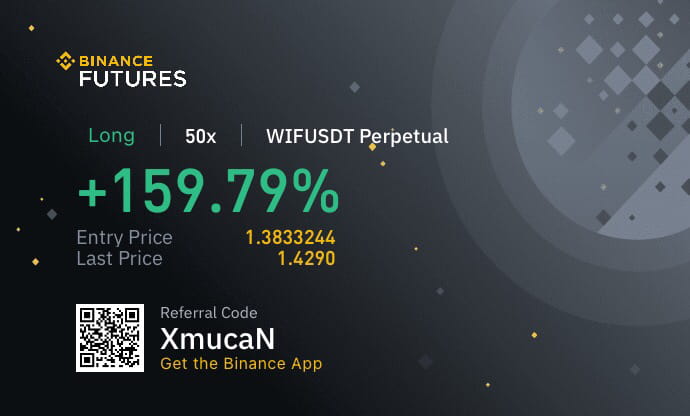 $WIF keeps giving 159% done with 50x leverage on $WIF 🎉 | X mucaN on Binance Square