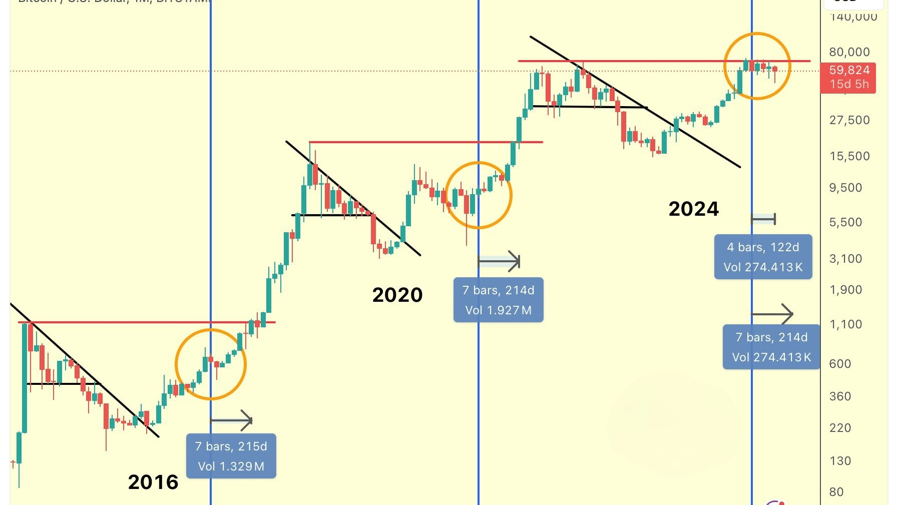 Bitcoin's Historic Breakout: Ahead of Schedule or Just Warming Up? 🚀 ...
