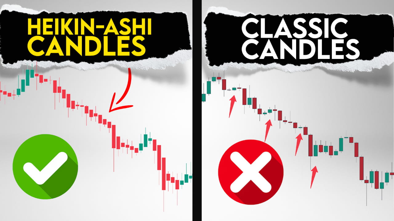 Heikin Ashi Candlesticks Tutorial! Heikin Ashi Candles For Beginners # ...