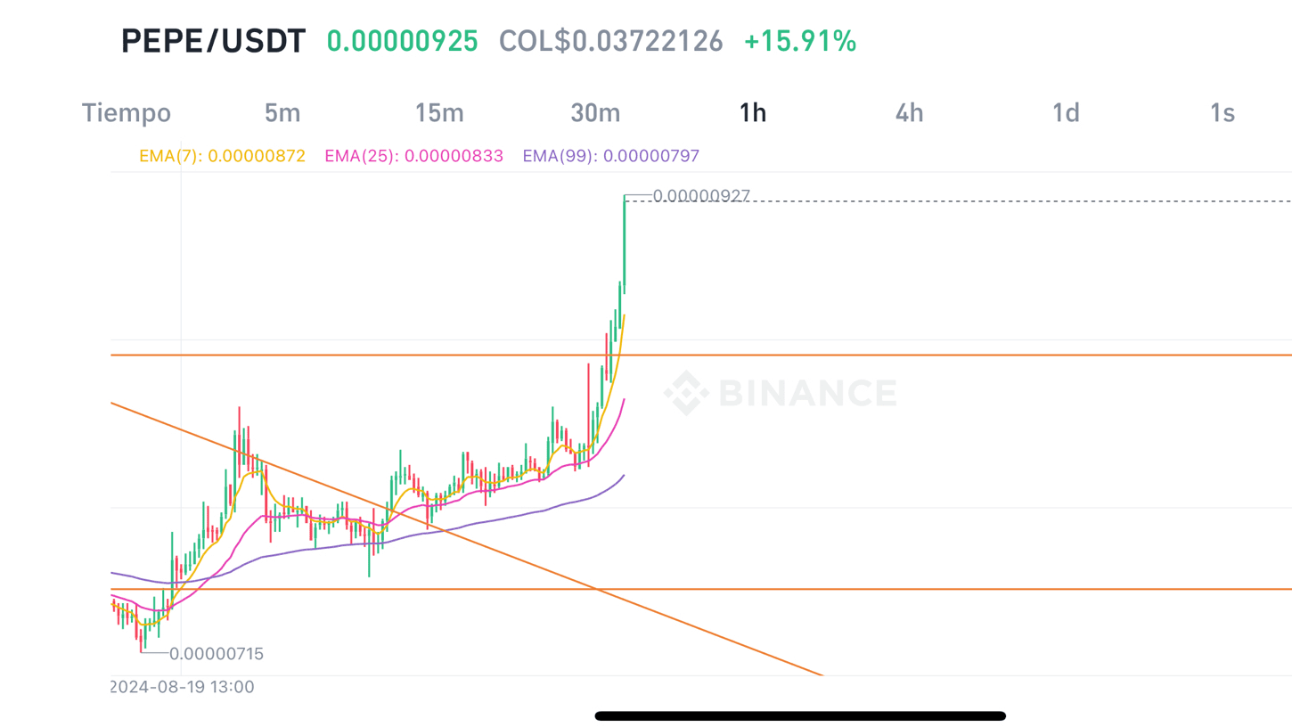 last minute Pepe Breaks trend without disgust😃😃 | Frankkkenstein on ...