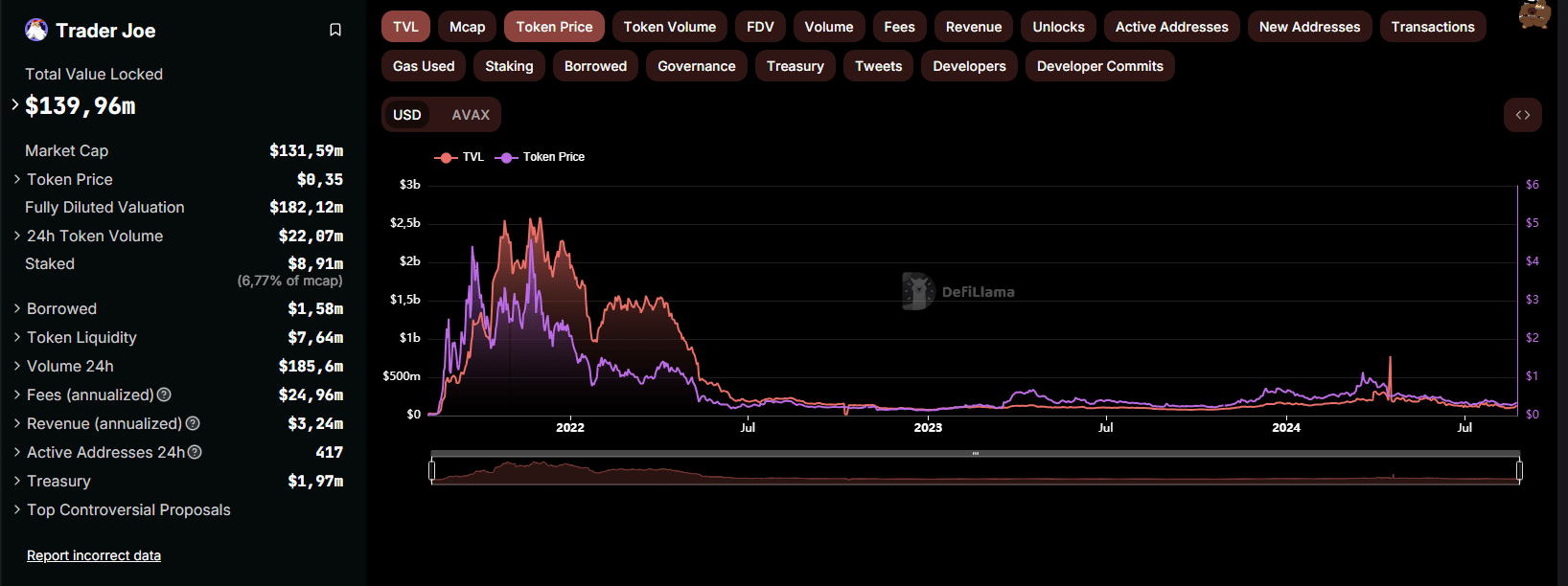 Trader Joe: The DeFi Giant on Avalanche (Full Analysis) | OrionDeimos ...