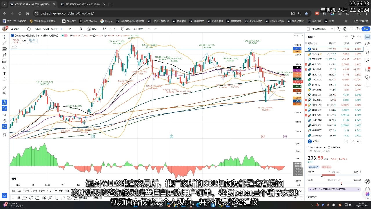 Ethereum continues to fluctuate, Bitcoin rebounds sharply, and crypto ...