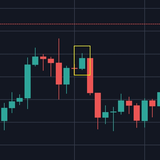 CryptoChart's Profile | Binance Square