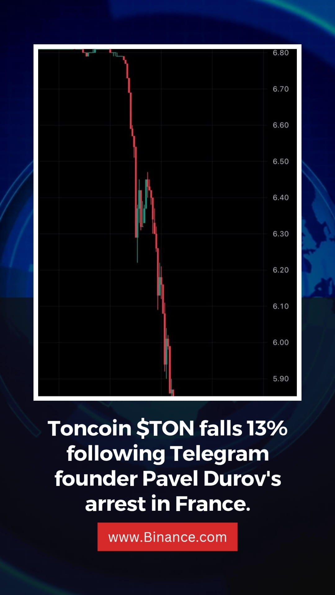 Breaking News: Toncoin $TON drops 13% after Telegram founder Pavel ...