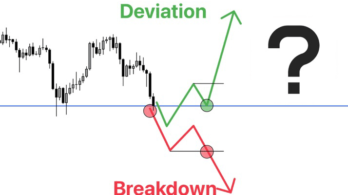 Momentum and Mean Reversion (Full Guide) | BitEagle News on Binance Square