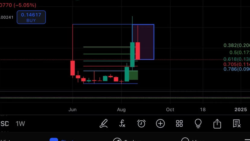 Inside Bar Candlestick Formation To Generate Profit🔥🎉 An inside bar ...