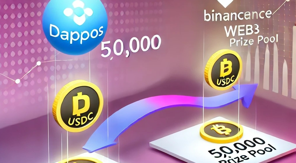 dappOS: Leading the Charge in Web3 with Intent-Driven Innovation | MUA BNB on Binance Square