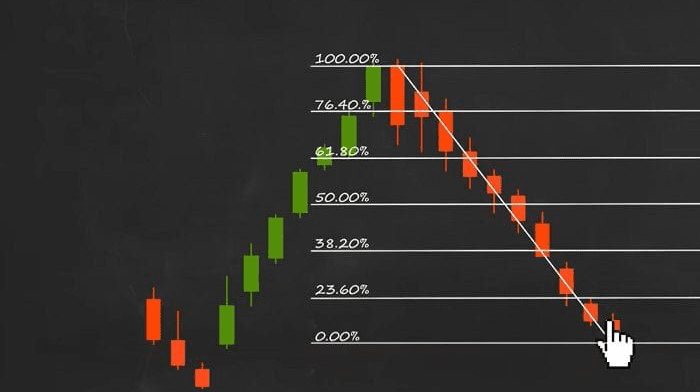 Explanation of the global Japanese candlesticks and their clarification ...