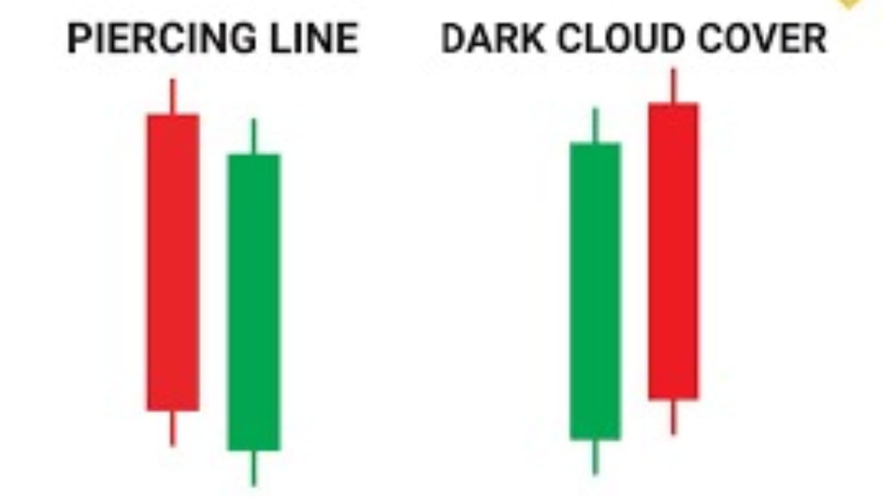 Piercing Line: A Bullish Reversal Candlestick Pattern | Altcoin Whales ...