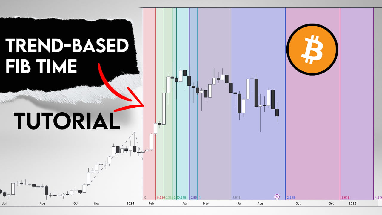How to Trade with the Trend-Based Fib Time Tool? | Beginner’s Guide # ...