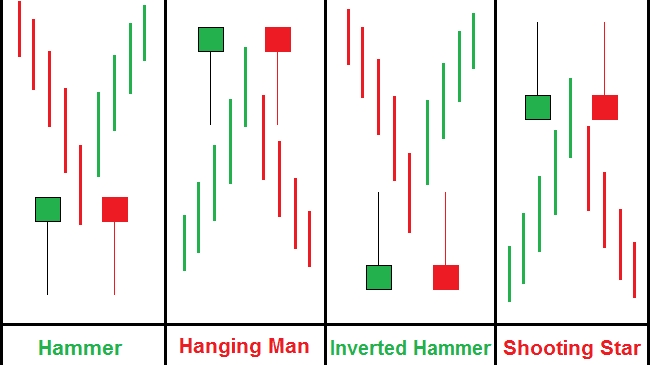 Red Inverted Hammer Candle: A Comprehensive Guide to Learn Trading and ...