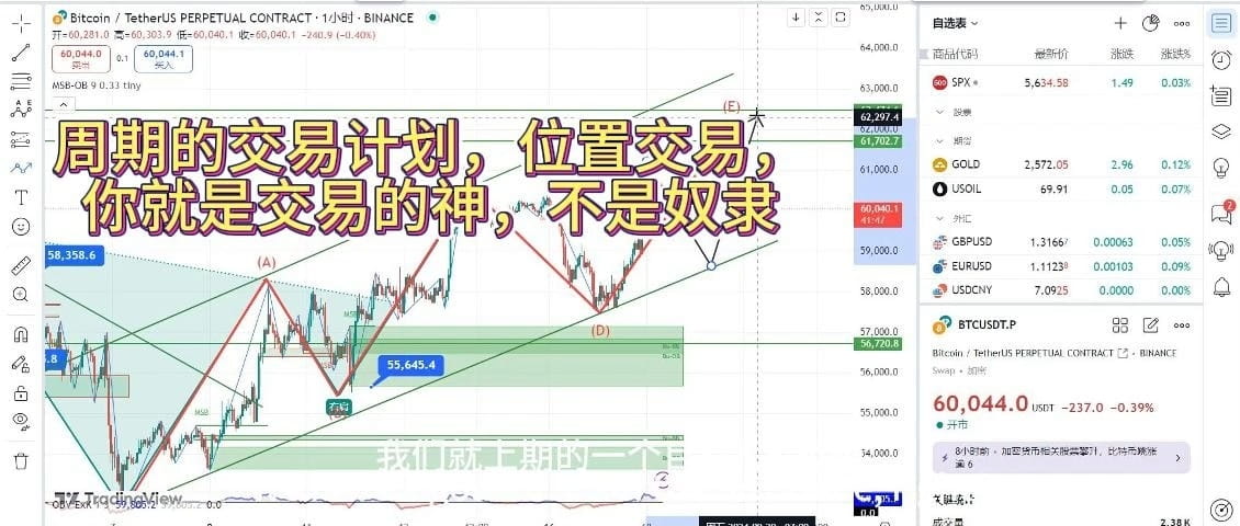 Make a good cycle trading plan and become a "god" of trading | 艾叔 on ...