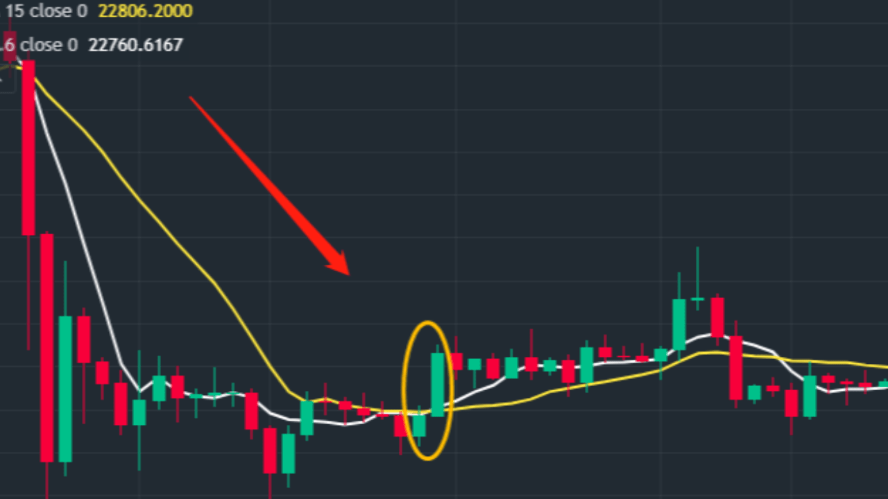 Intraday swing trading system and "ambush strategy" sharing | Eric SJ ...