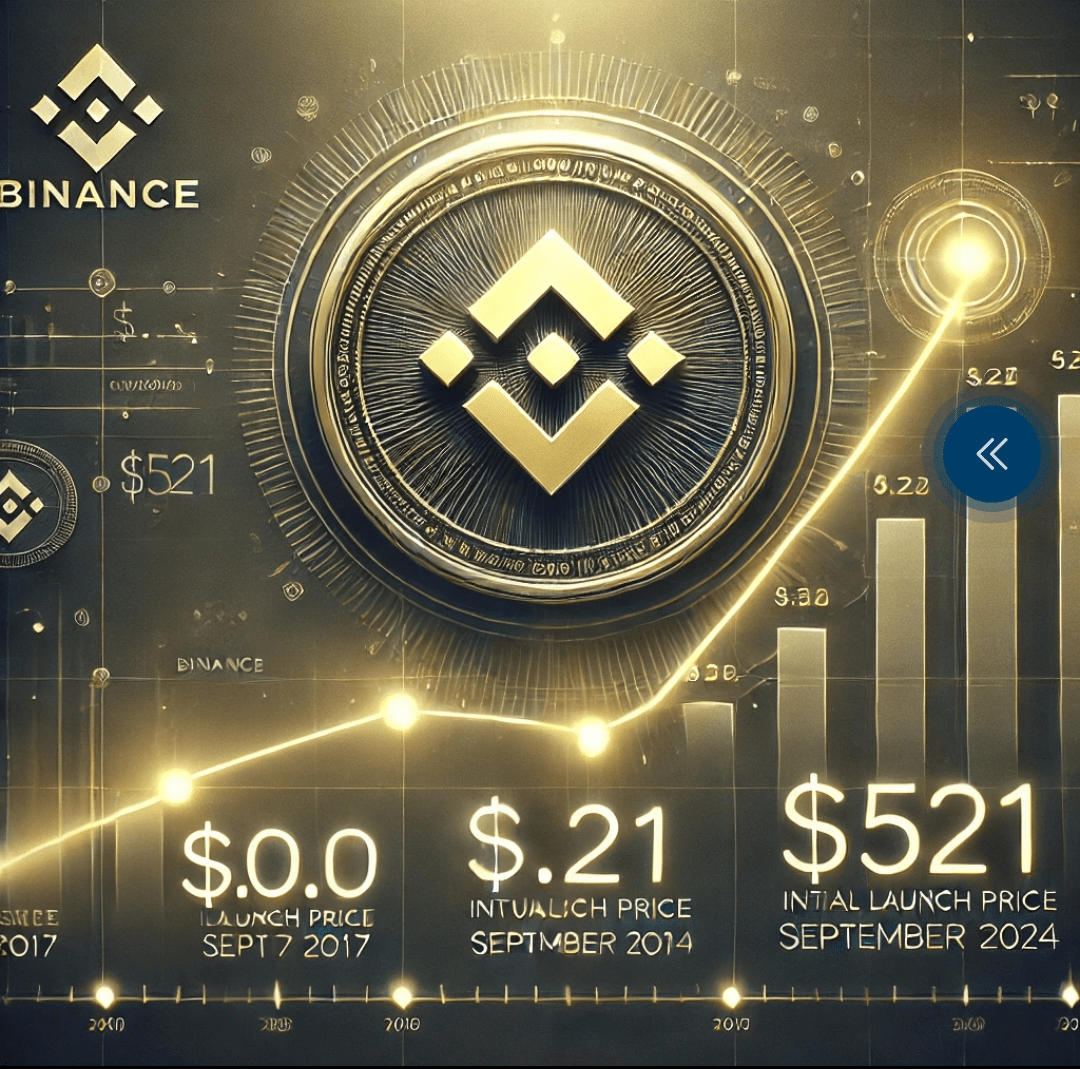 THE FIRST COIN LAUNCHED ON BINANCE The first coin launched o | Linda Bitcoin on Binance Square