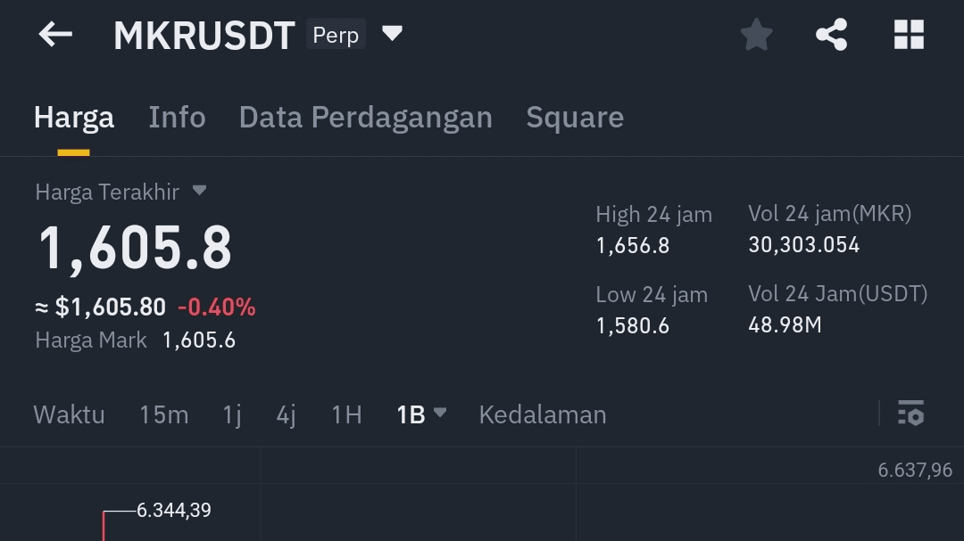 **MKR Price Prediction for 2025** | Rizuky on Binance Square