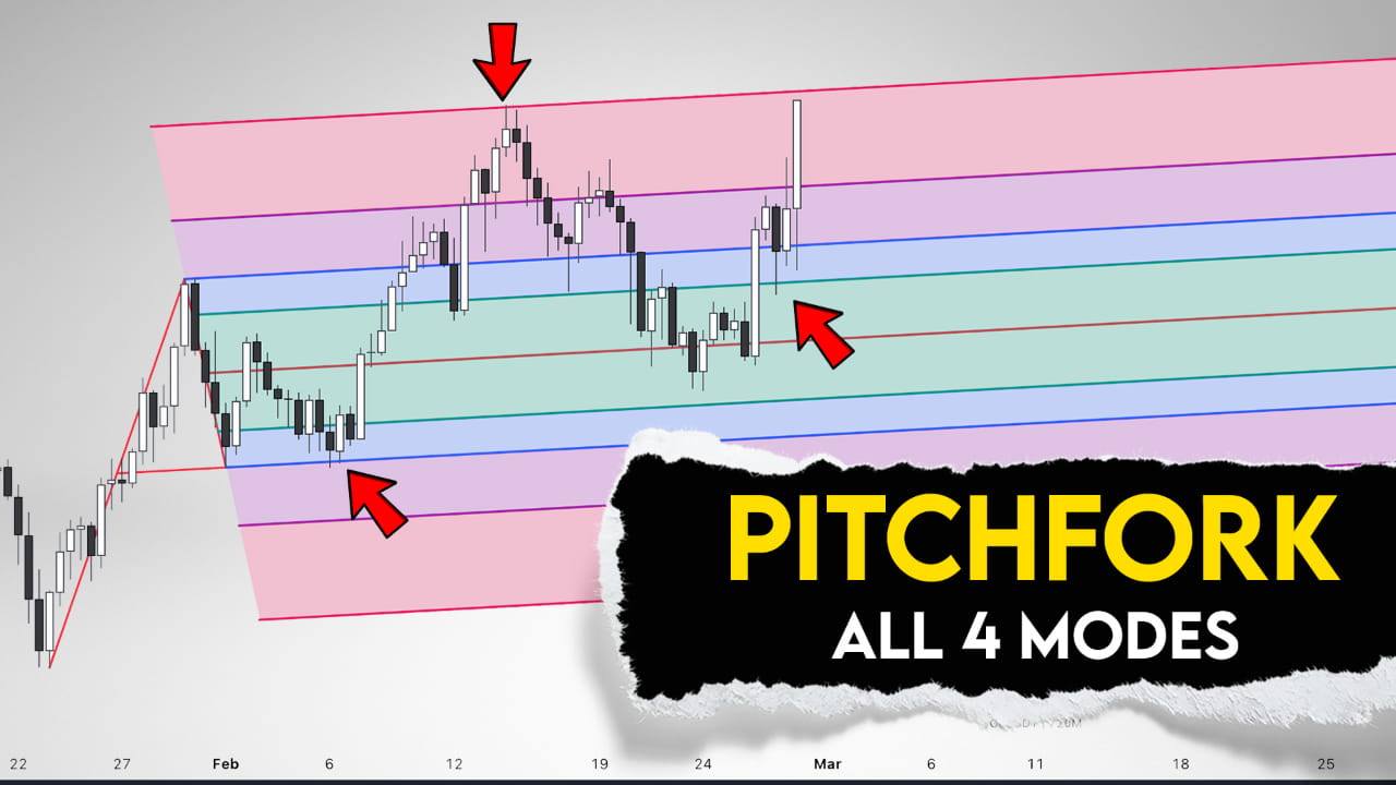 Pitchfork Trading for Beginners | Learn and Trade All 4 Pitchforks # ...