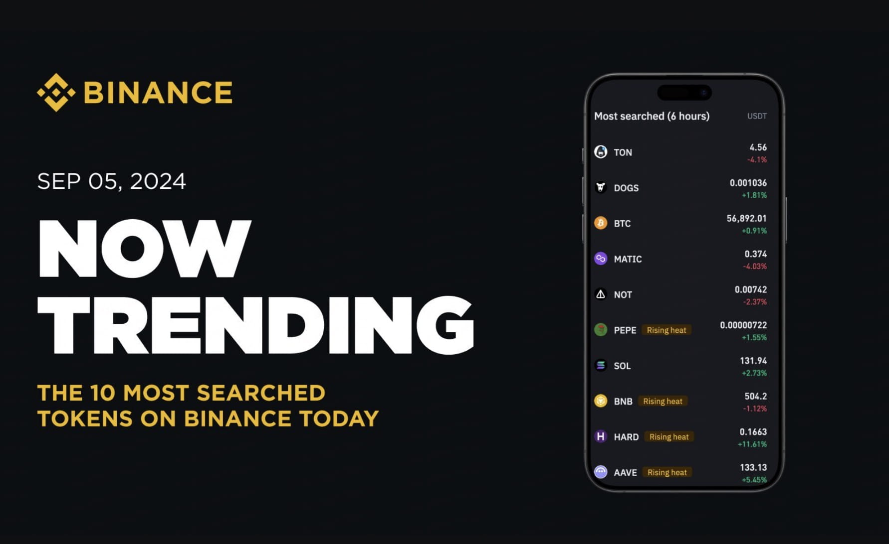 Actualización diaria de los tokens de tendencia de Binance (5 de septiembre) | Binance News en ...