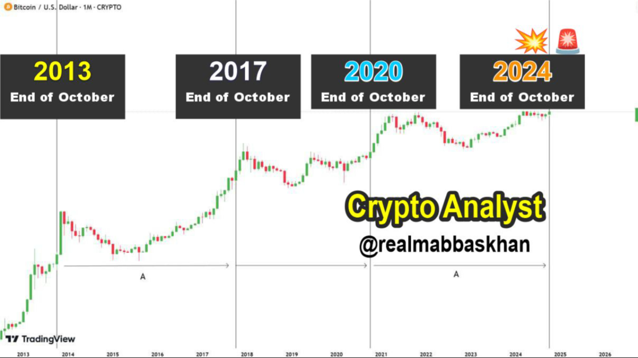 Bitcoin's Biggest Bull Run Starts NOW – Are You Ready to Ride the Wave? | realmabbaskhan on ...