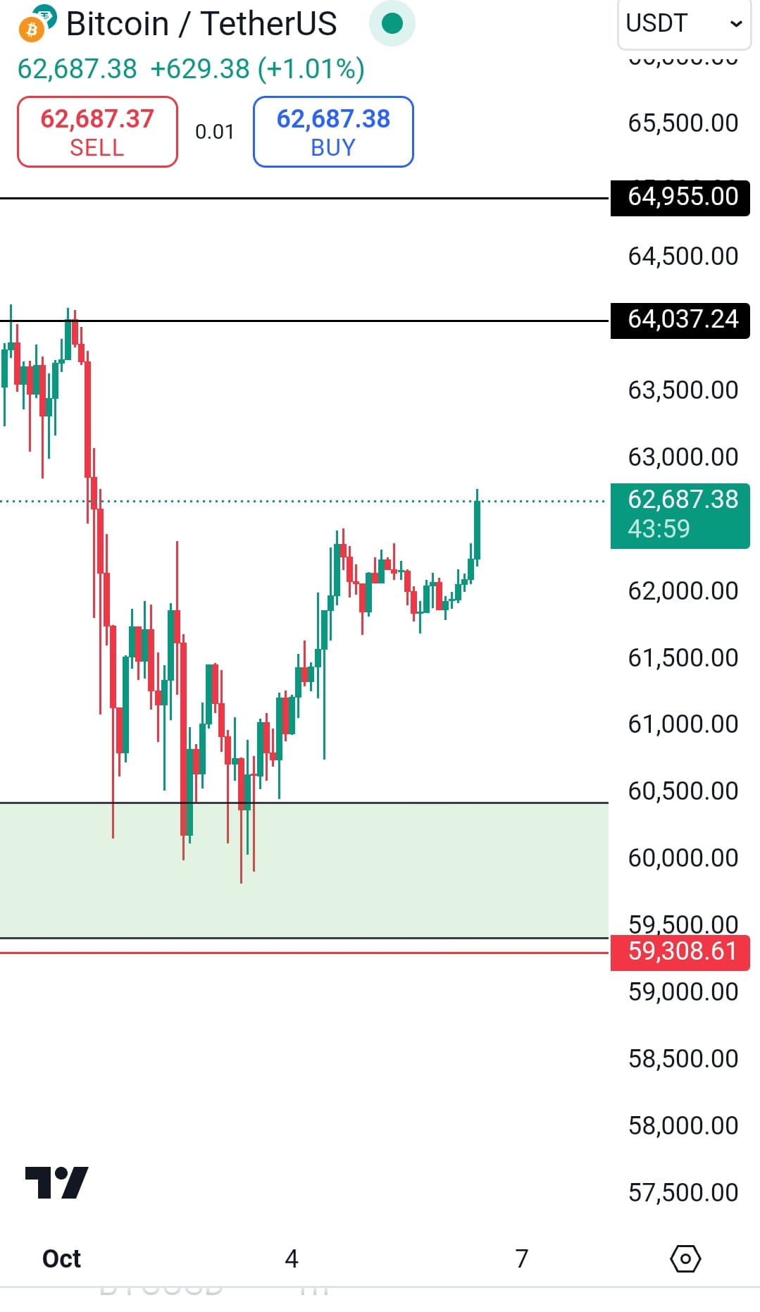 Can say we nailed the whole $BTC move? | CRYPTO MECHANIC on Binance Square