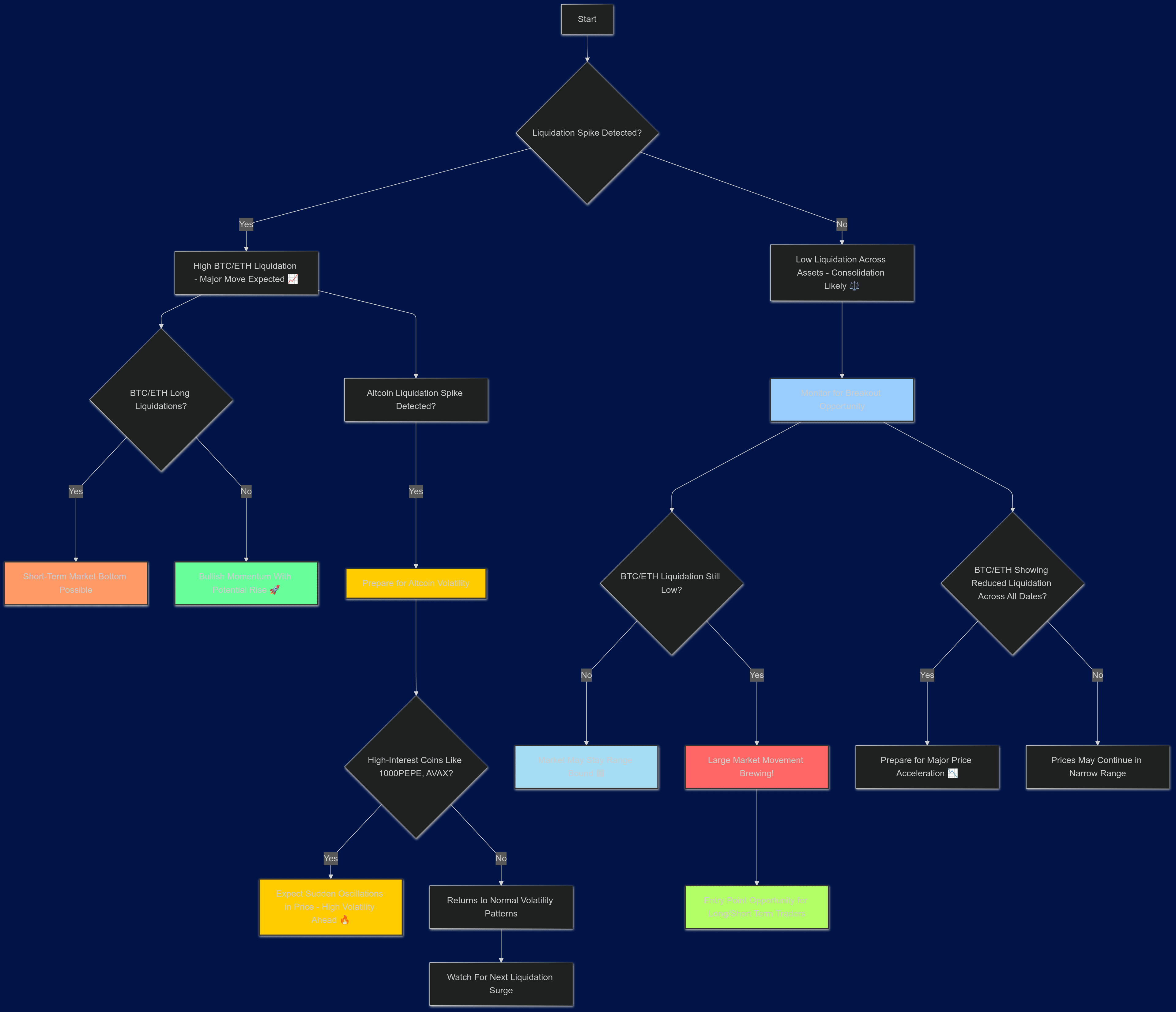 La mappa di calore della liquidazione delle criptovalute RIVELA la ...