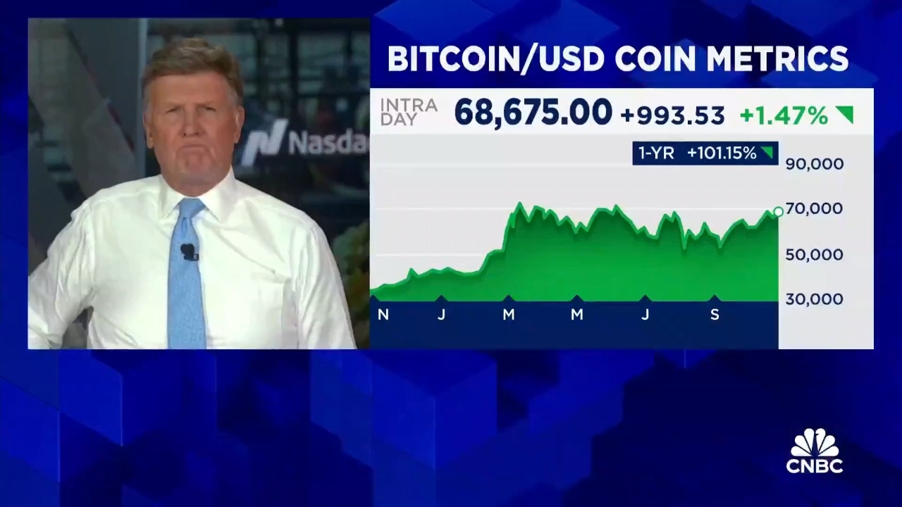 NEW: 🟠 $108 billion VanEck's Matthew Sigel tells CNBC "This is a very bullish setup for #Bitcoin ...