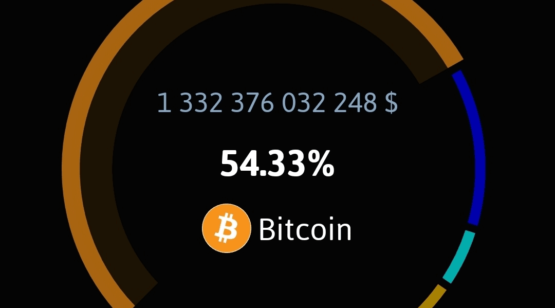 Wondering why Bitcoin is rising while Altcoins seem stagnant? | ICH ...