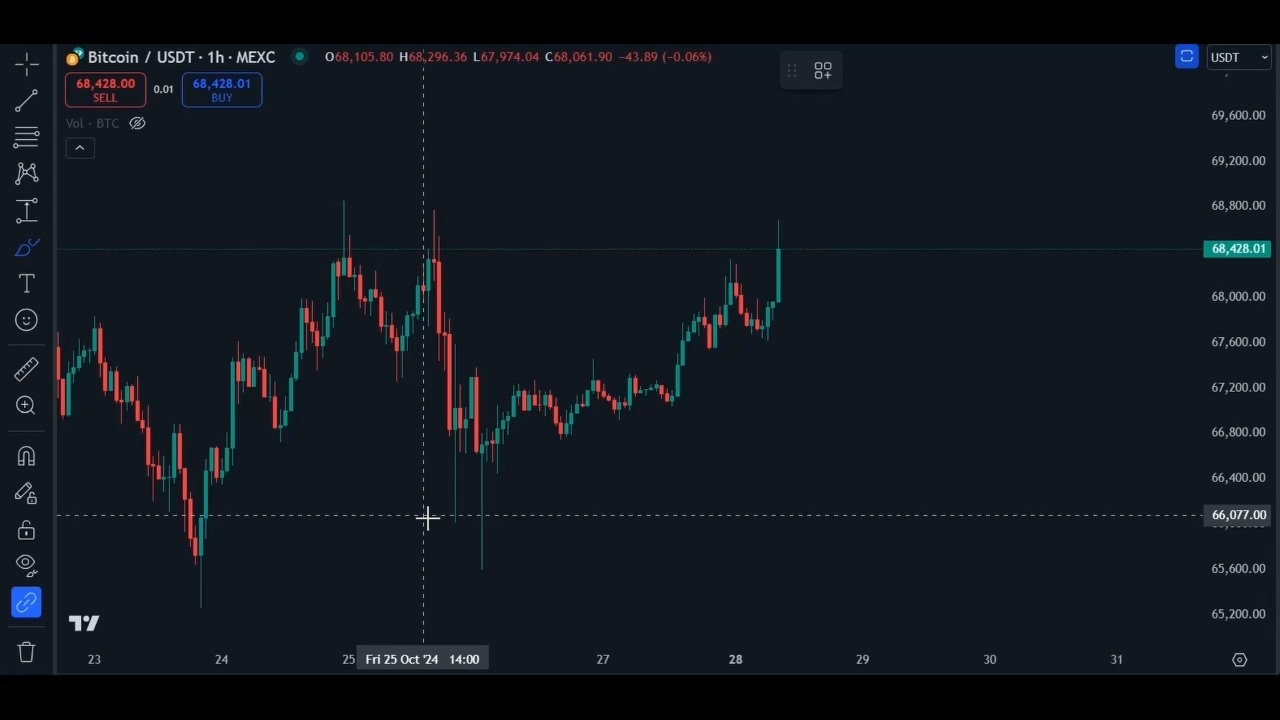 WATCH OUT FOR THIS #BITCOIN - $BTC MOVE !!🚨 Altcoins in video: # ...