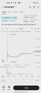 CATS Token Analysis: Actual vs. Expected Price Performance | 朱莉哥 on ...