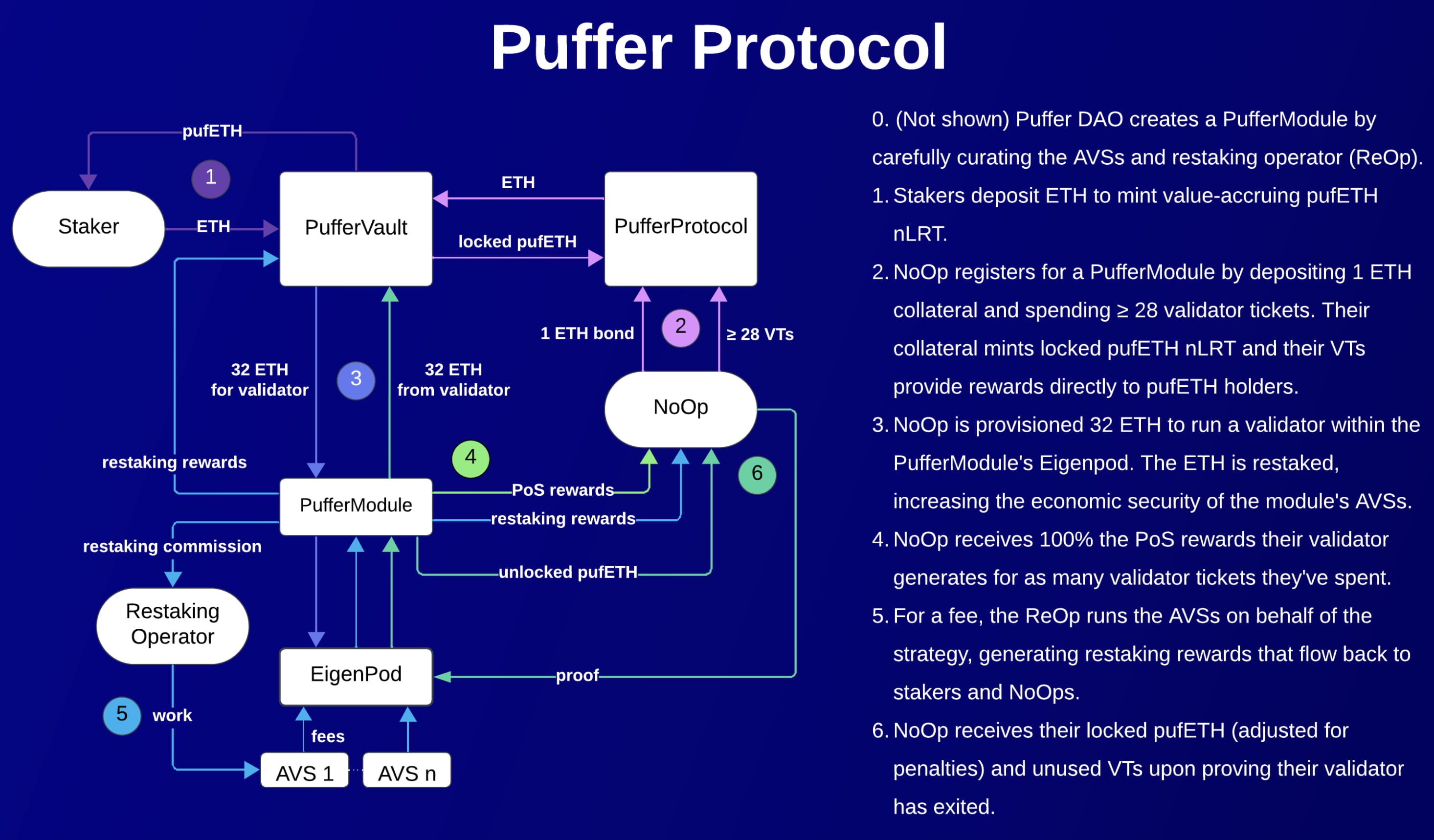 Puffer Finance - the project with the most potential and worth ...