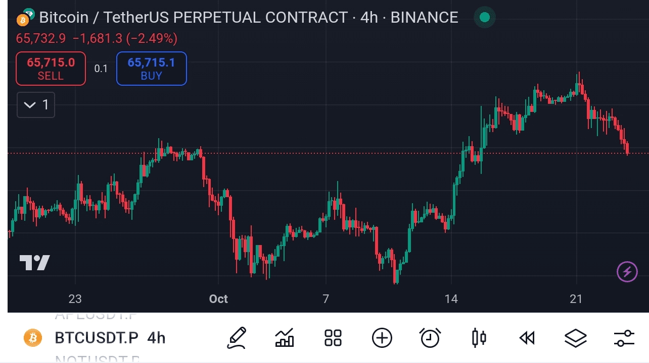 Bitcoin (BTC/USDT) 4-Hour Technical Analysis - Trade Setup | Ahb Explains on Binance Square