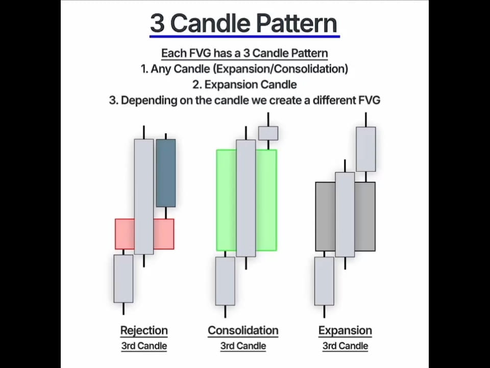 BIG UPDATE 🚨 learn candle pattern for beginners and for pro join our ...